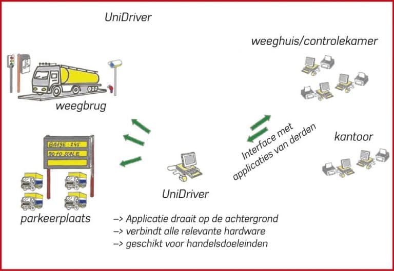 UNIWIN Software - Produit - Precia Molen