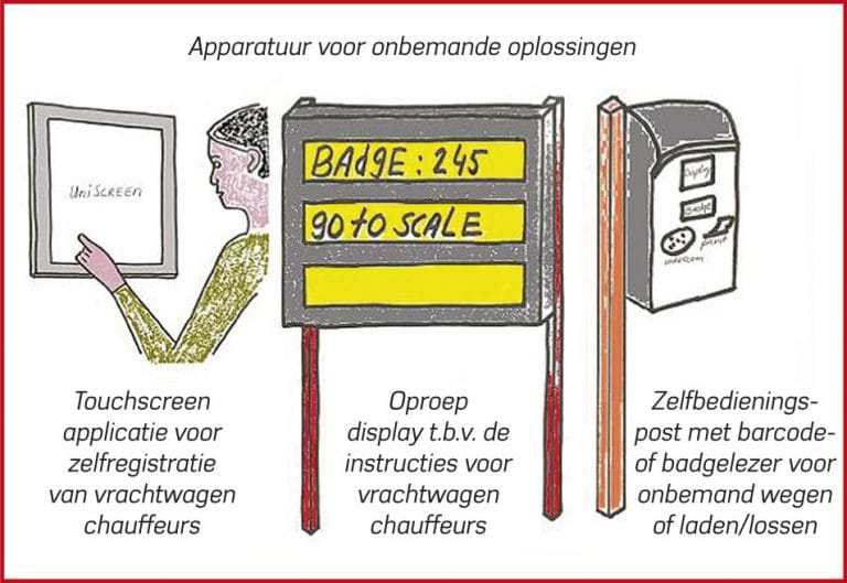 UNIWIN Software - Produit - Precia Molen